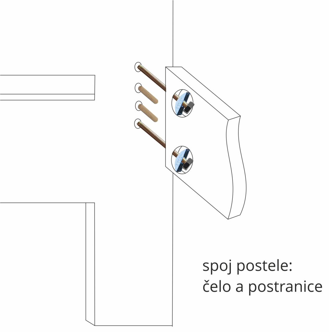 Jak poznat opravdu stabilní postel z masivu | USNU